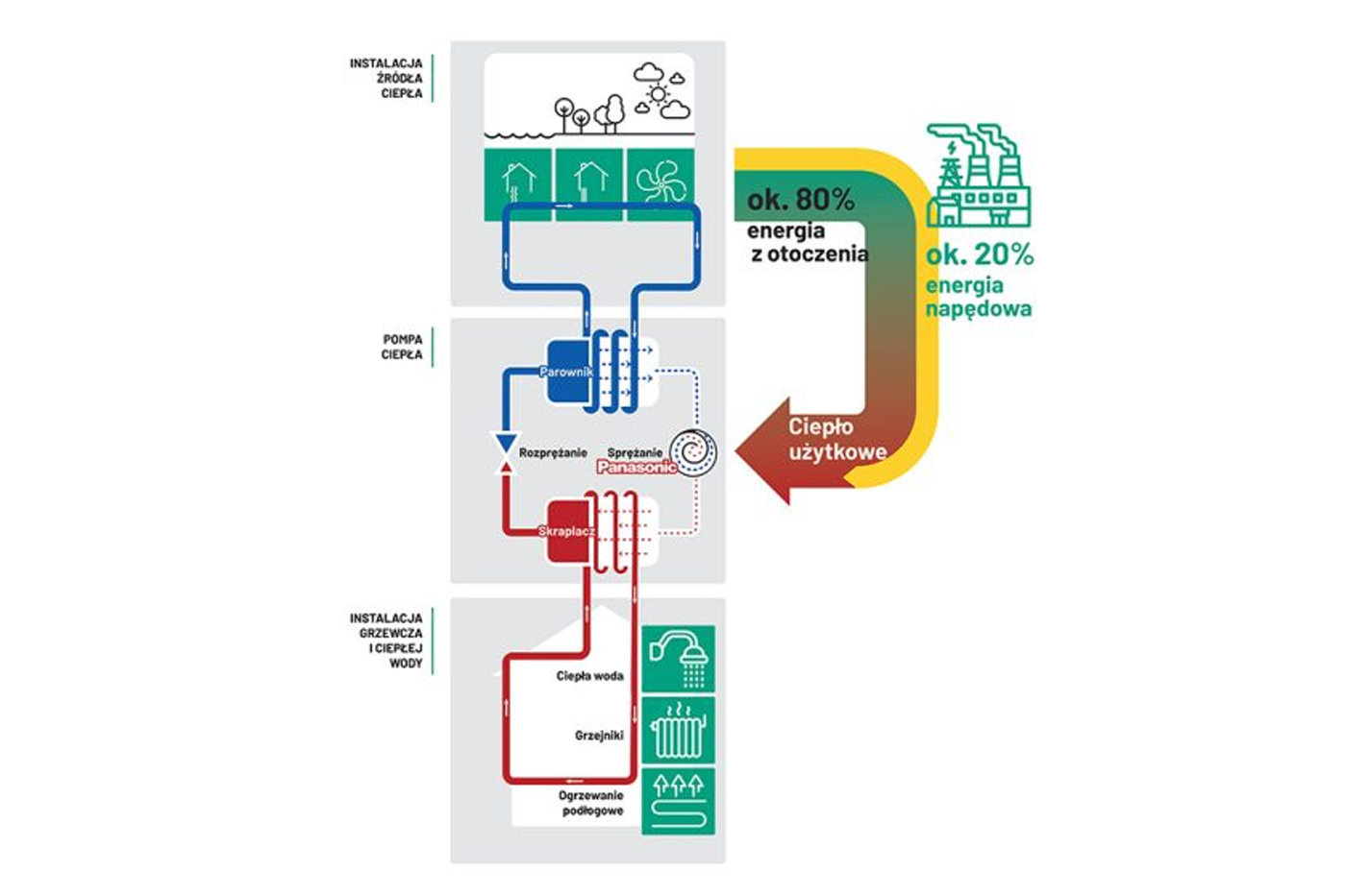 Pompa Ciepła RA040-PW13-A3 13 kW | Pompy ciepła